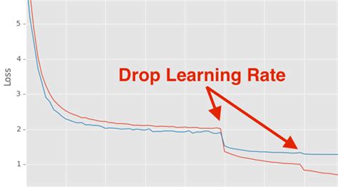 deep learning for computer vision with python master deep