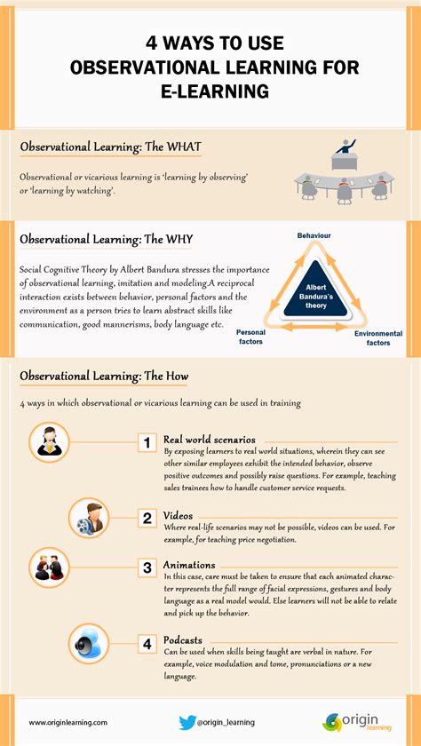 4 Ways To Use Observational Learning For Elearning Infographic E