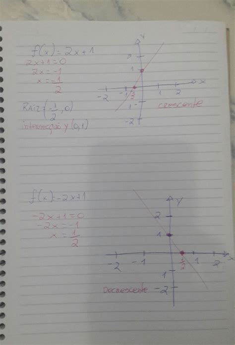 Construa O Grafico Das Funcoes Abaixo F X 2x 1 F X 2x 1 Brainly