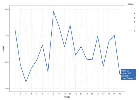 r control legend behavior using plotly s highlight