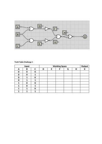 truth table madness logic and truth tables teaching resources