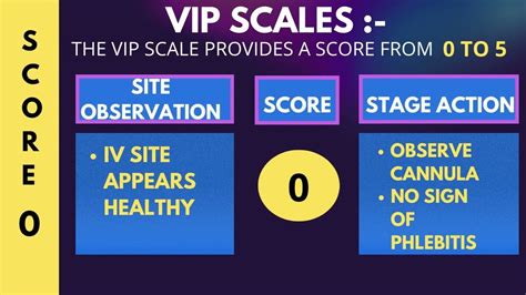 Visual Infusion Phlebitis Vip Score Peripheral I V Cannula Youtube