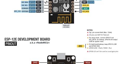 Еще один из миллиона It блогов Nodemcu Esp 12e Pinout
