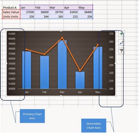 raj excel add a secondary axis in a chart in microsoft excel 2013