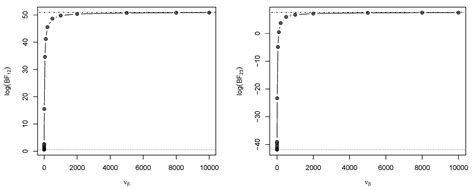 Symmetry Free Full Text Computational Methods For Estimating The
