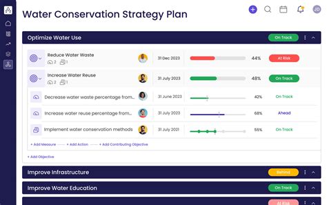 Water Conservation Strategy Template