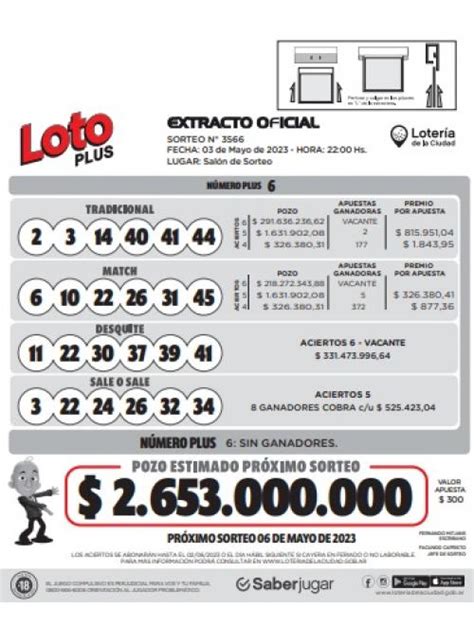 Resultados Loto Plus Del Miércoles 3 De Mayo Revisa Los Números Que