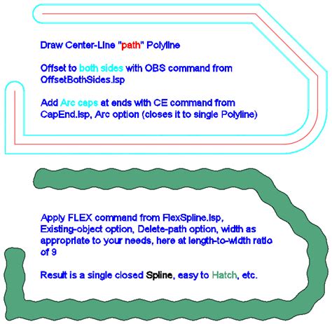 solved custom linetypes can t follow a curve autodesk community