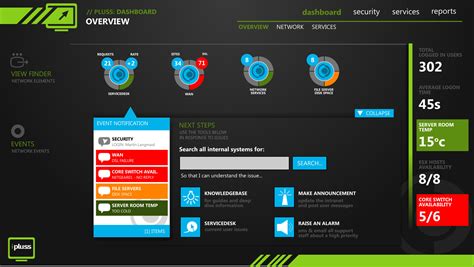 network monitoring user interface design martin langmaid