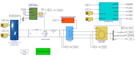 variable speed photovoltaic water pumping using affinity laws