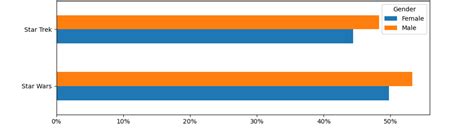 python seaborn normalized bar chart stack overflow