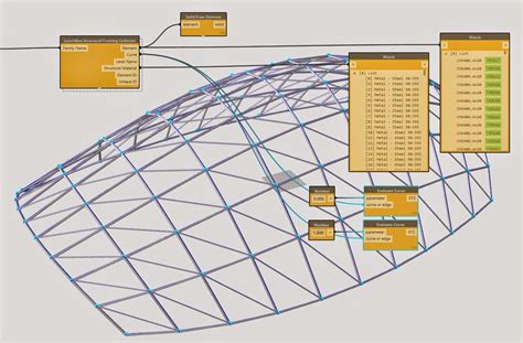 dynamo revit api python dinamo