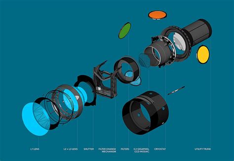 bnl large synoptic survey telescope lsst contact