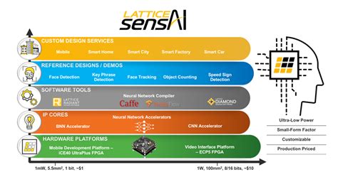 technology stack accelerates integration of ai in edge devices