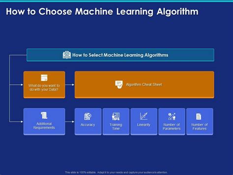 How To Choose Machine Learning Algorithm Ppt Powerpoint Presentation