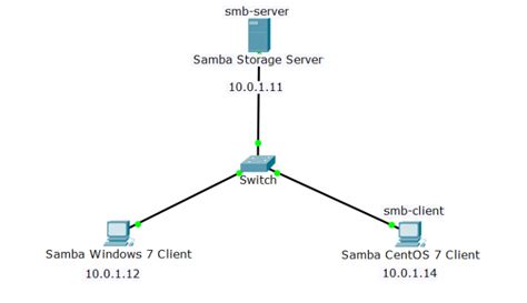 linux home server apps all you need to know techilife