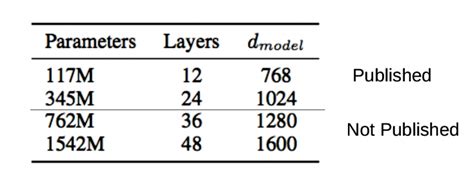 openai s gpt 2 building gpt 2 ai text generator in python