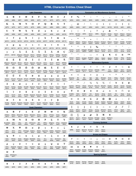 html character entities cheat sheet download printable pdf templateroller