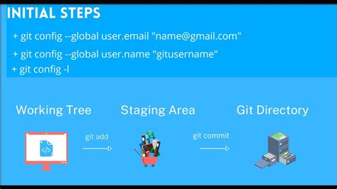 basics of git and github git version control hacktoberfest acm