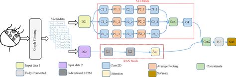 [pdf] A Hybrid End To End Spatiotemporal Attention Neural Network With
