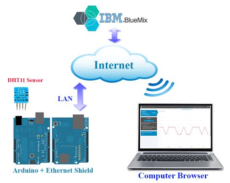 arduino projects