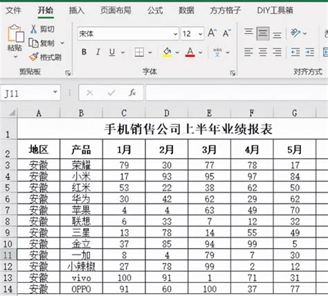 Excel中如何快速分类汇总 360新知