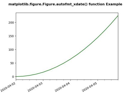 matplotlib figure figure autofmt xdate in python