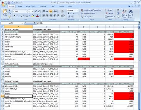 retrieve a list of sql server databases and their
