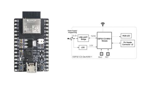 esp32 c3 devkitm 1 risc v wifi and ble board to launch for 8 modules