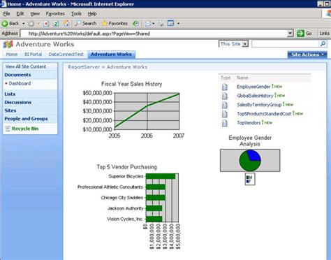 building a dashboard in sql server reporting services