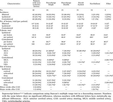 Protective Methods And Characteristic Features Of New Cerebral Ischemic