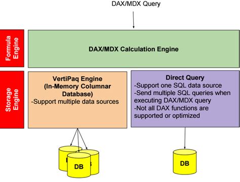 ssas tabular sqlml