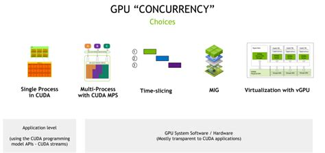 improving gpu utilization in kubernetes nvidia technical blog