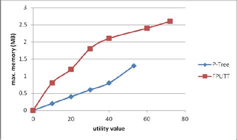 Figure 1 From Enhanced Fast Perturbation Algorithm For Big Data To