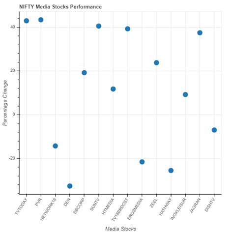 python data visualization using bokeh for algo traders and