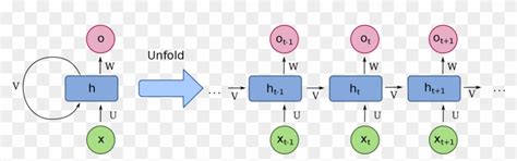recurrent neural network diagram diagram media