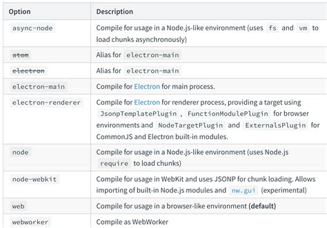 🐛 fs module not loaded correctly in electron vue js