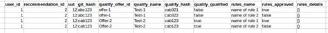 spark 2 0 flatten json file to a csv stack overflow