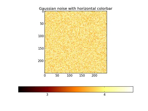 matplotlib colorbar tick label outside bug share best tech solutions