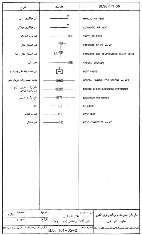 علائم اختصاری نقشه کشی تاسیسات و نقشه های جزییات تاسیسات نقشه کشی