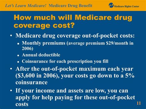 Ppt Medicare And The New Prescription Drug Benefit