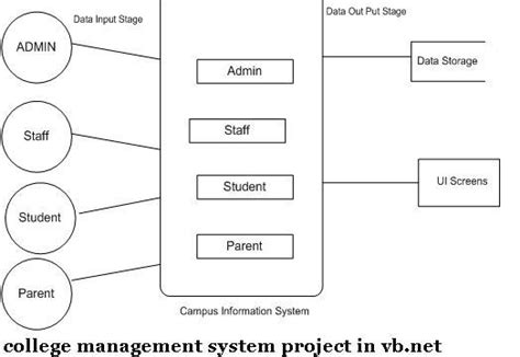 project seminar college management system project source code