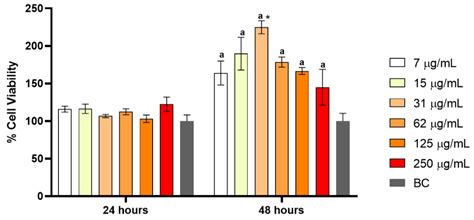 Polymers Free Full Text Bacterial Cellulose Membranes As Carriers