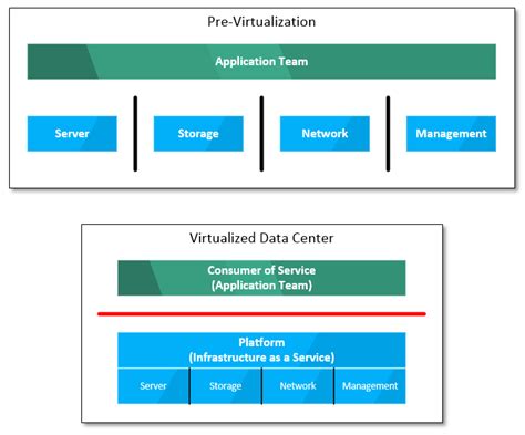 managing a software defined data center