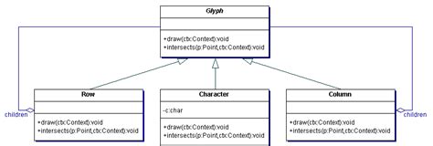 design class diagrams
