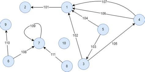 Induced Subgraph Ultipa Graph Analytics And Algorithms Ultipa Graph