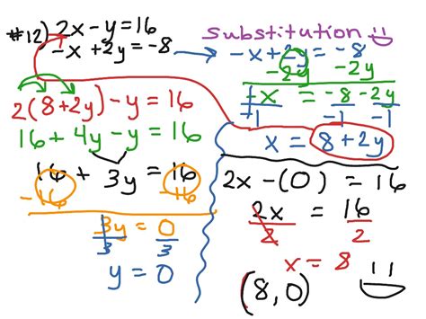 Solving Systems By Substitution Method 3 Math Algebra Substitution