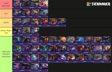 Cost Champions Tft Tier List Community Rankings Tiermaker Hot Sex Picture