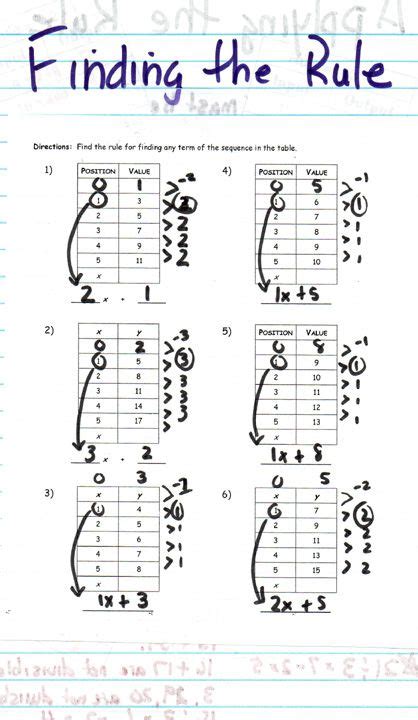 math school teaching algebra teaching math