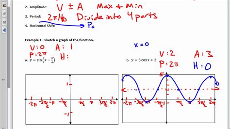 Trigonometry Notes Graphing Sine And Cosine All Transformations 2020